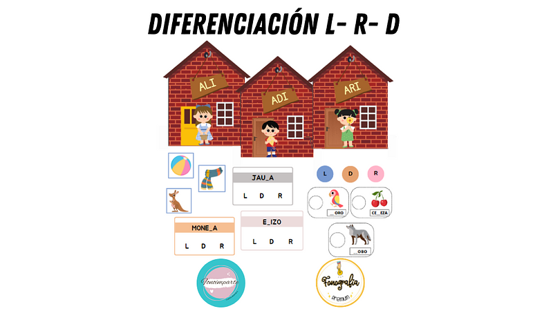 Diferenciación L - R - D | salduu.com