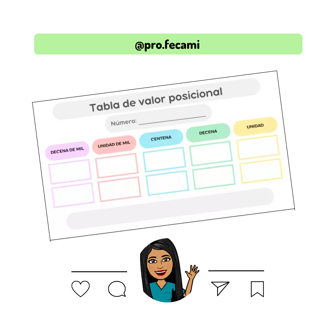 Tabla de valor posicional | salduu.com