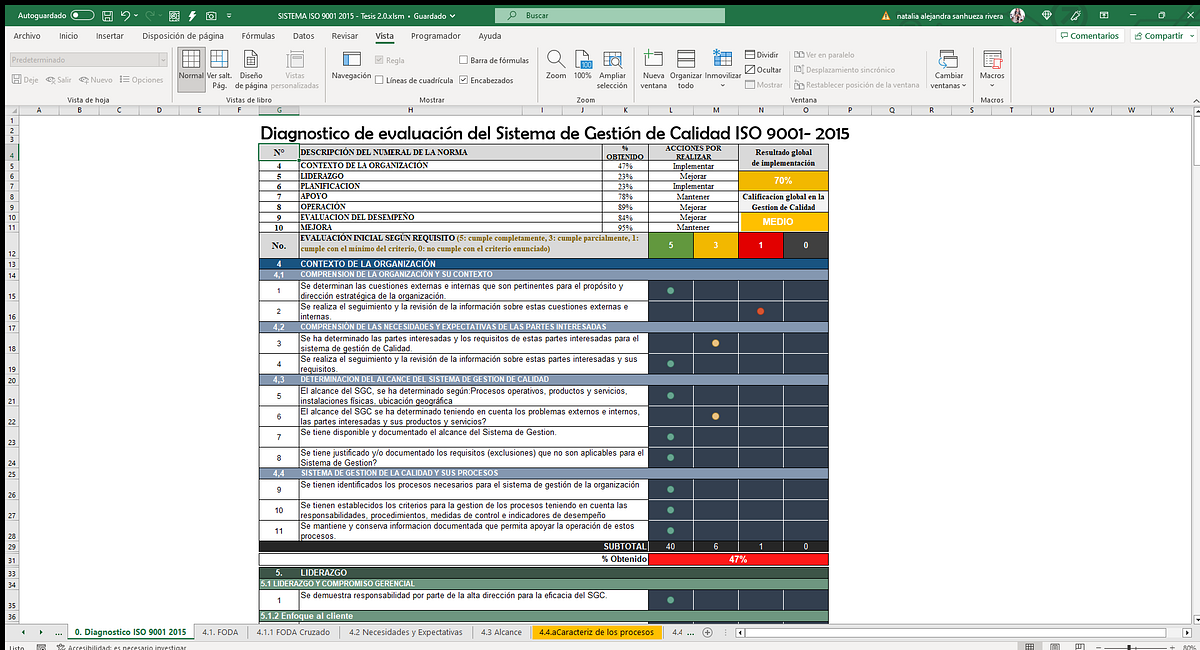 Diseños de Formatos para ISO 9001:2015 | salduu.com
