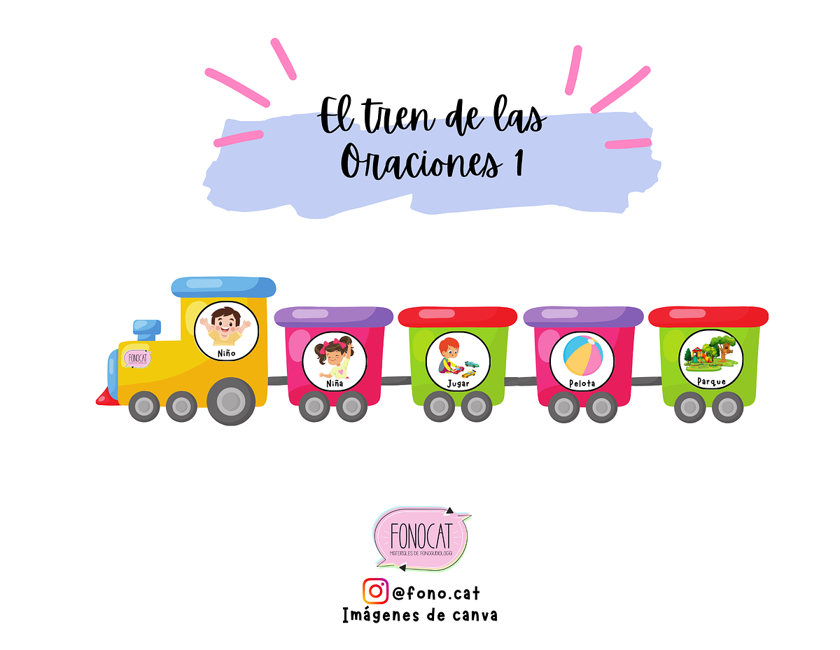 El Tren De La Lengua Tipos De Enunciados